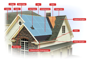 Roofing Terms | Roofing Terminology | Roofing Above All